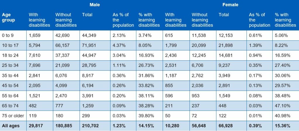 NHS England » Autistic people’s healthcare information strategy for England