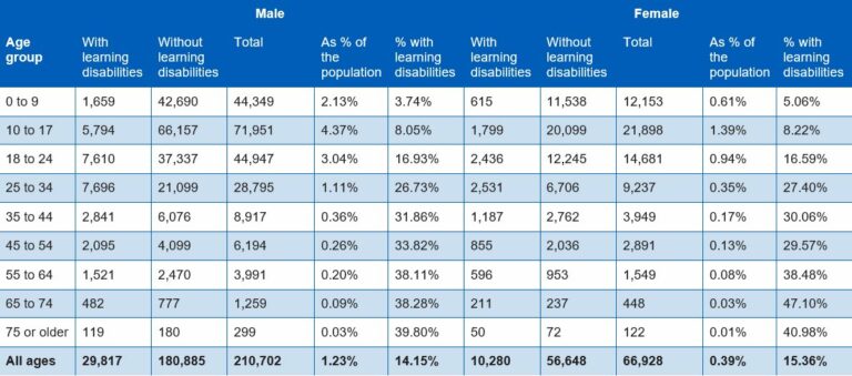 NHS England » Autistic people’s healthcare information strategy for England