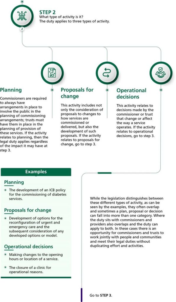 NHS England » Working in partnership with people and communities ...