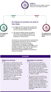 NHS England » Working in partnership with people and communities ...