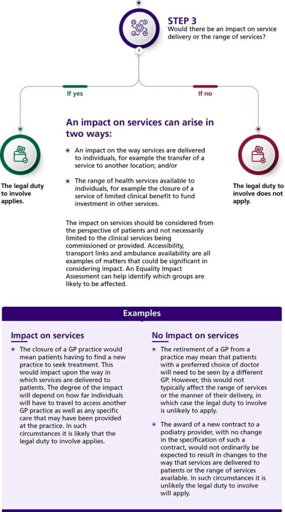NHS England » Working in partnership with people and communities ...