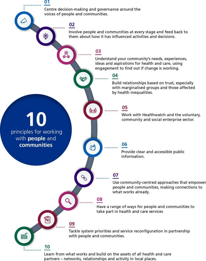 NHS England » Working in partnership with people and communities ...
