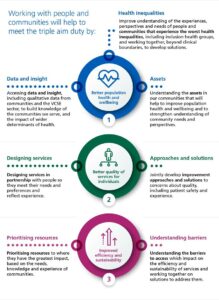 NHS England » Working in partnership with people and communities ...