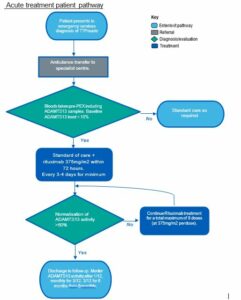 NHS England » Rituximab treatment for acute TTP: Clinical Commissioning ...