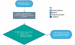 NHS England » Rituximab treatment for acute TTP: Clinical Commissioning ...
