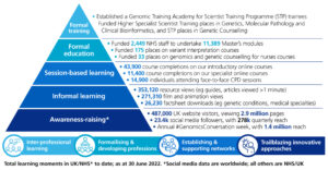 NHS England » Accelerating genomic medicine in the NHS