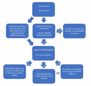 NHS England » External freedom to speak up policy for NHS workers