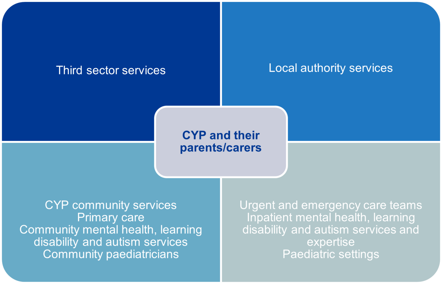 NHS England » Supporting children and young people (CYP) with mental ...