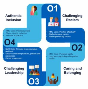 NHS England » Combatting racial discrimination against minority ethnic nurses, midwives and ...