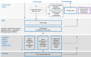 NHS England » Supporting children and young people (CYP) with mental ...