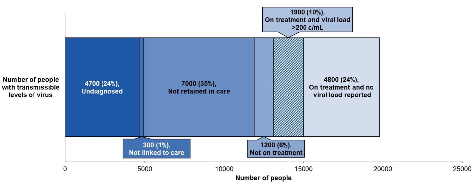 NHS England » Emergency department opt out testing for HIV, hepatitis B ...