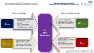 NHS England » Emergency department opt out testing for HIV, hepatitis B ...