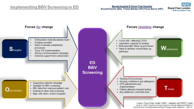 NHS England » Emergency department opt out testing for HIV, hepatitis B ...