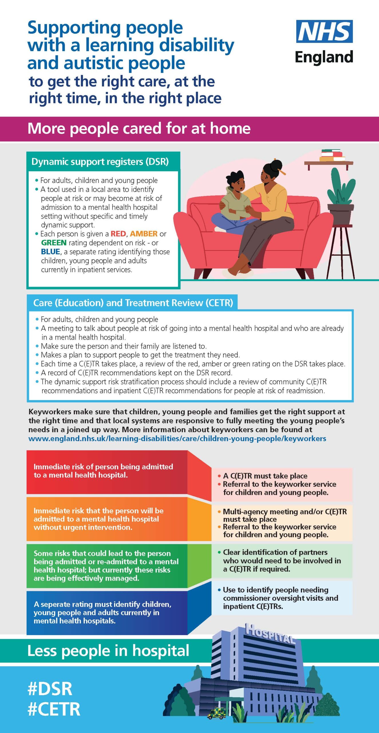 Dynamic Support Register And Care Education And Treatment Review Dynamic Support Register And Care Education And Treatment Review