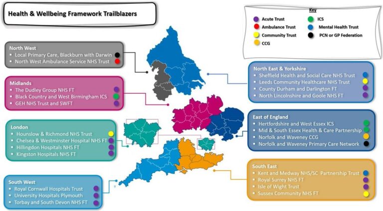 NHS England » Using the NHS Health and Wellbeing Framework successfully