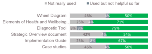 NHS England » Using the NHS Health and Wellbeing Framework successfully