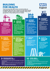 NHS England » Building for health