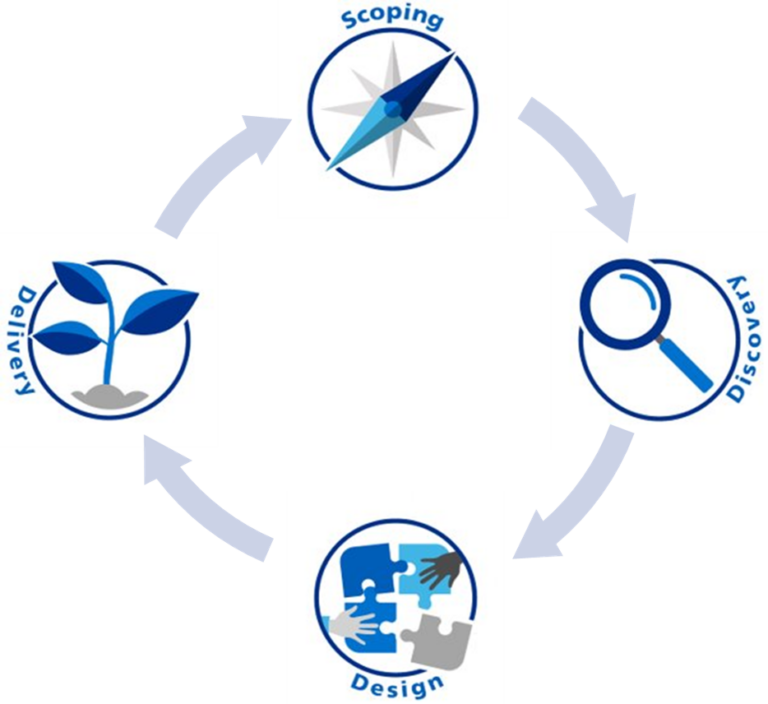 NHS England » The Culture and Leadership programme