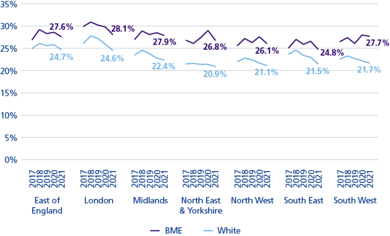 NHS England » NHS Workforce Race Equality Standard (WRES)2022 data ...