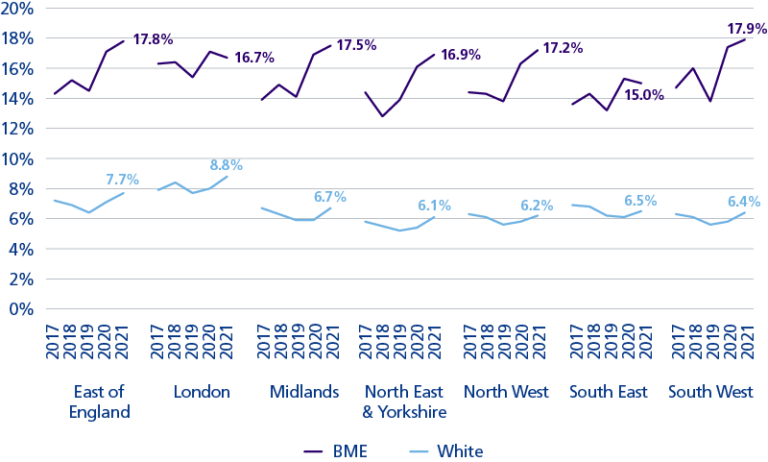 NHS England » NHS Workforce Race Equality Standard (WRES)2022 data ...