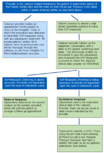 NHS England » National patient safety alert: EyeCee One preloaded and ...