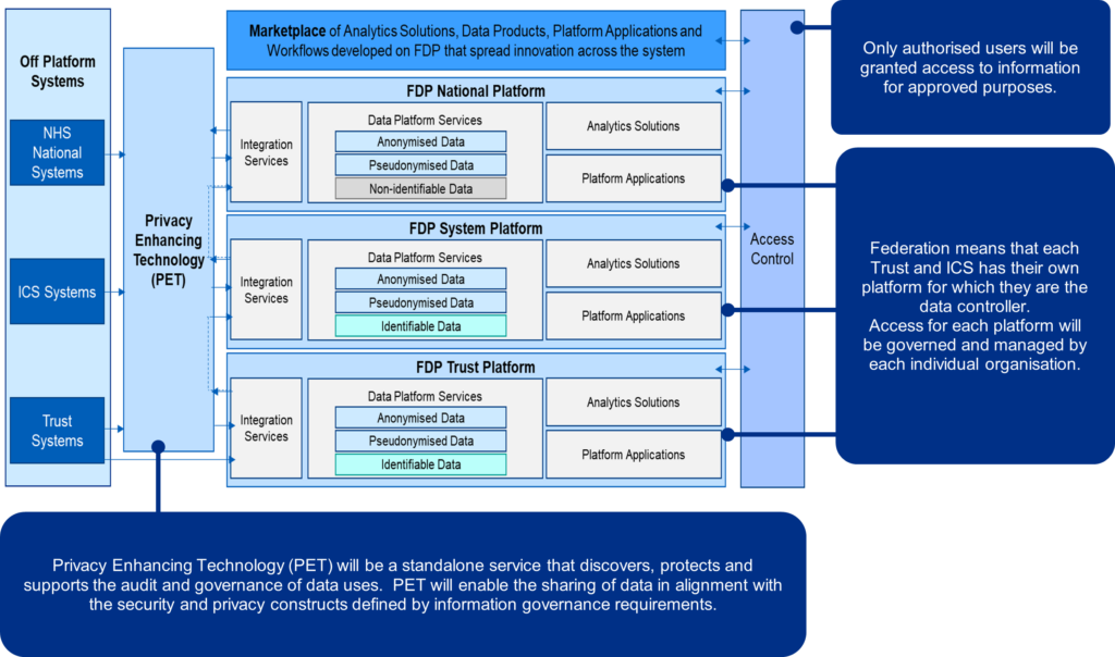 NHS England » Building an integrated care system intelligence function