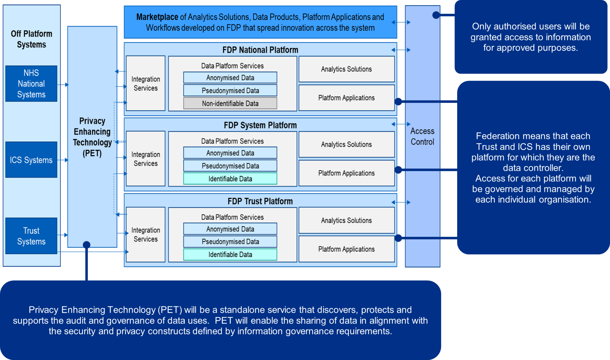NHS England » Building an integrated care system intelligence function