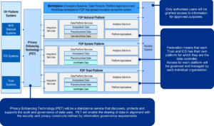 NHS England » Building an integrated care system intelligence function