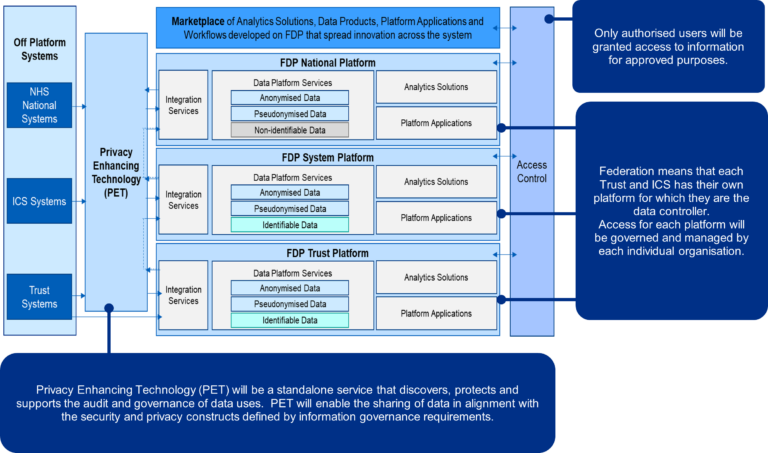 NHS England » Building an integrated care system intelligence function