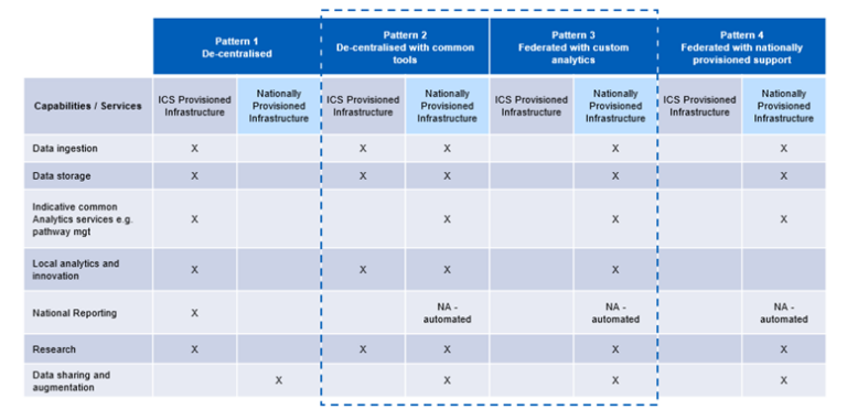 NHS England » Building an integrated care system intelligence function