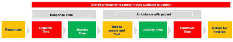 NHS England » Delivery plan for recovering urgent and emergency care ...