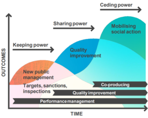 NHS England » Co-production and quality improvement – a resource guide