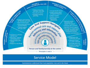 NHS England » Supporting people with a learning disability and autistic ...