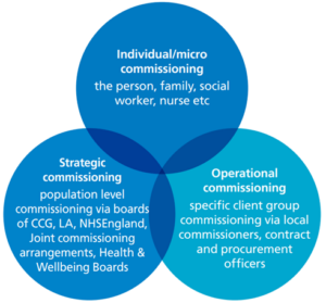 NHS England » Supporting people with a learning disability and autistic ...