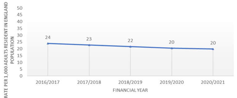 NHS England » Optimising personalised care for adults prescribed ...