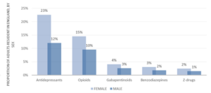 NHS England » Optimising personalised care for adults prescribed ...