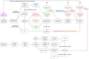 NHS England » Assurance of aseptic preparation of medicines