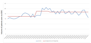 NHS England » Winter improvement collaborative: urgent and emergency ...