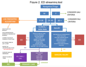 NHS England » Winter improvement collaborative: urgent and emergency ...