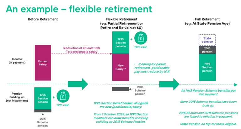 NHS England » Retire and return