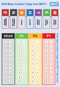 NHS England » NHS Major Incident Triage Tool (MITT)