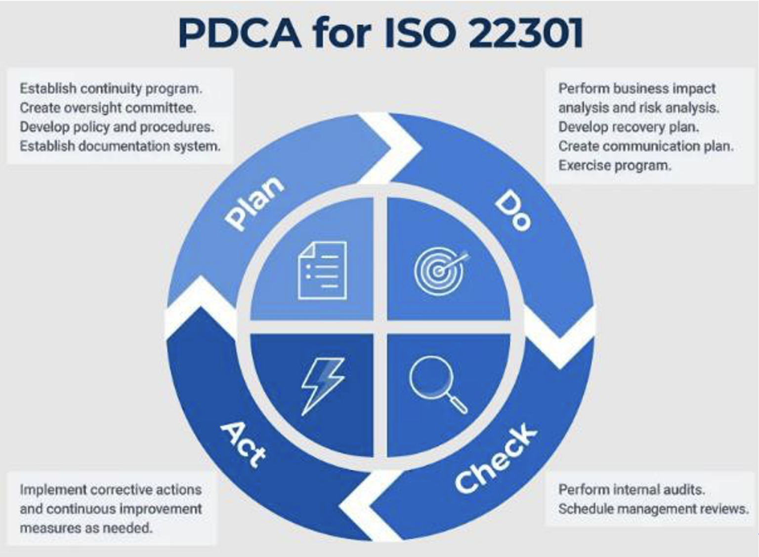 NHS England » NHS England business continuity management toolkit