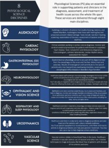 NHS England » Physiological science networks: a development framework