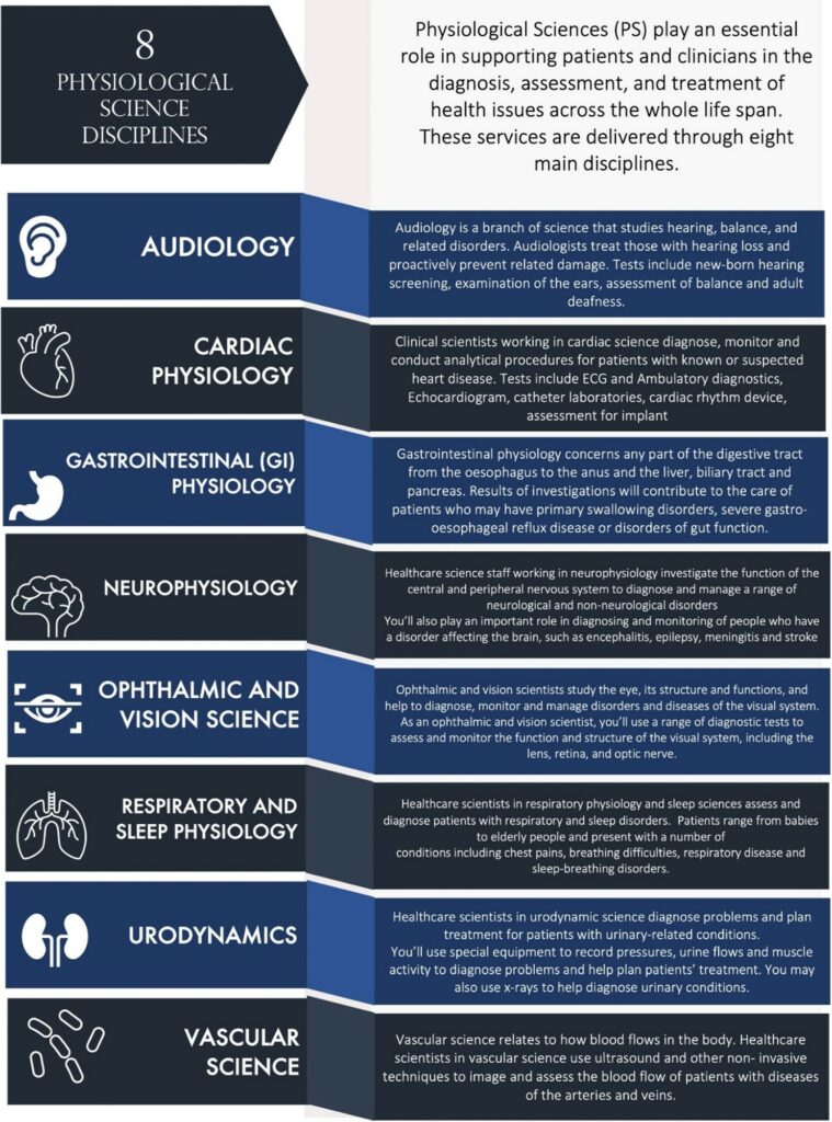 NHS England » Physiological science networks: a development framework