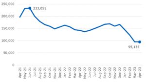 NHS England » Monthly operational statistics