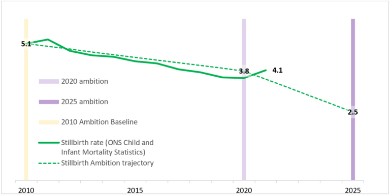 NHS England » Saving babies’ lives: version 3