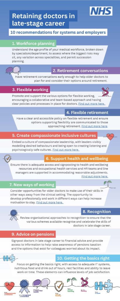 NHS England » Retaining doctors in late stage career: 10 ...