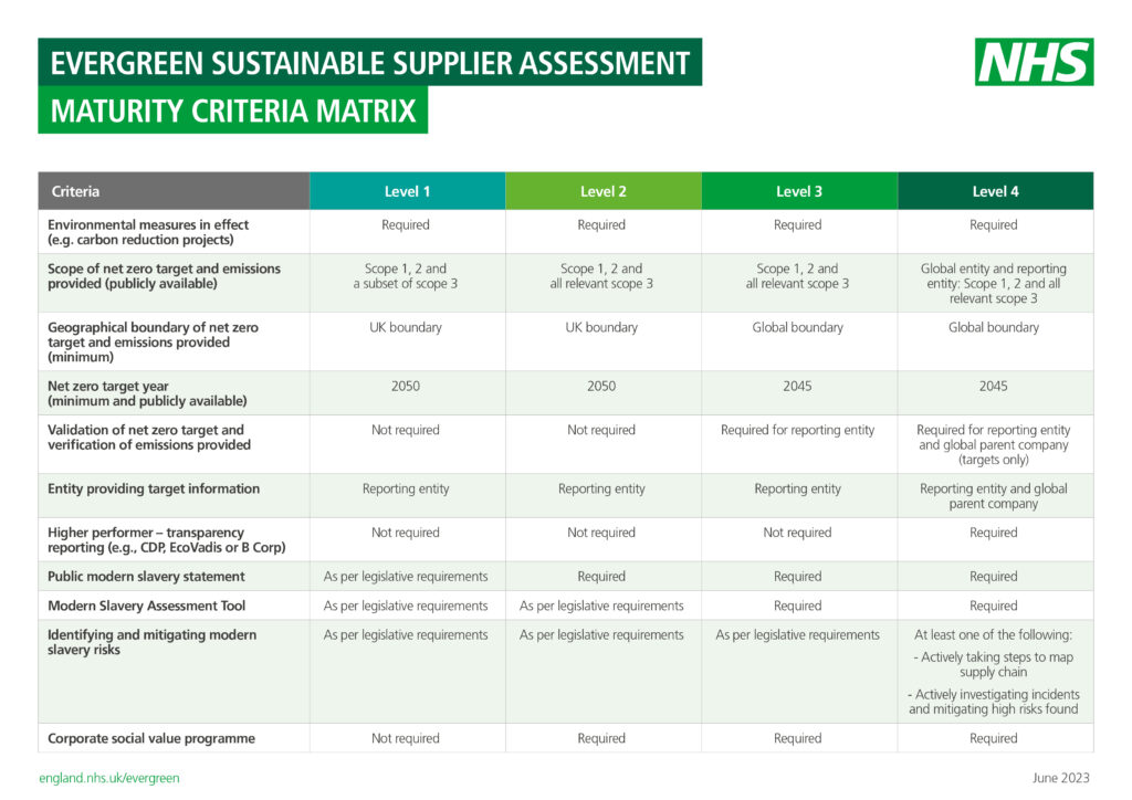 NHS England » Evergreen sustainable supplier assessment