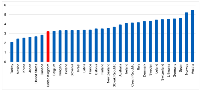 NHS England » NHS Long Term Workforce Plan