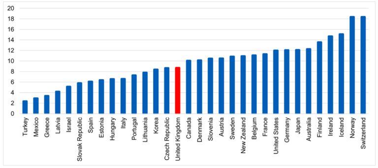 NHS England » NHS Long Term Workforce Plan